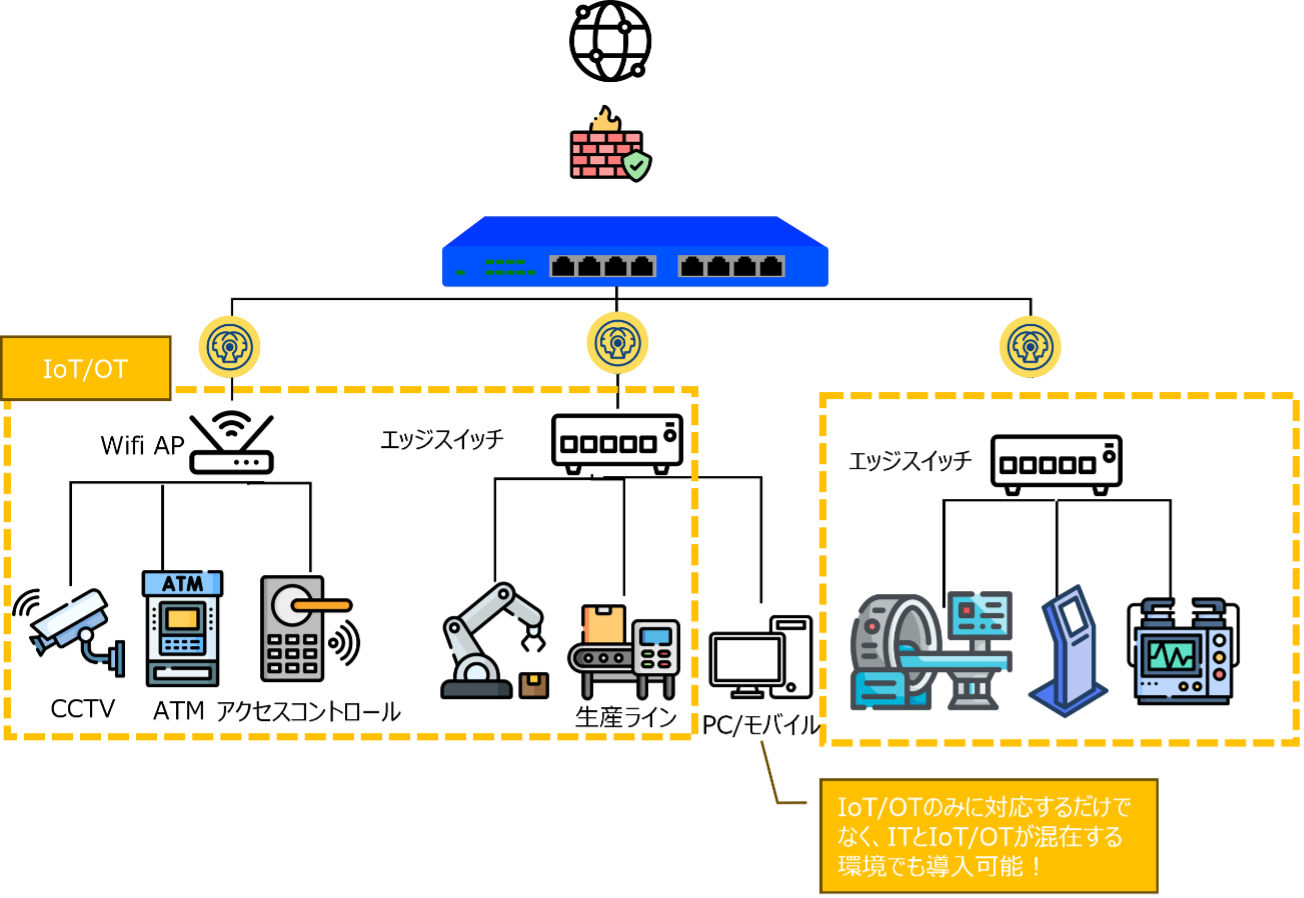 Janus netKeeper OT・IoT機器向けの内部ファイアウォールソリューション | 製品・サービス案内 | 三和コムテック